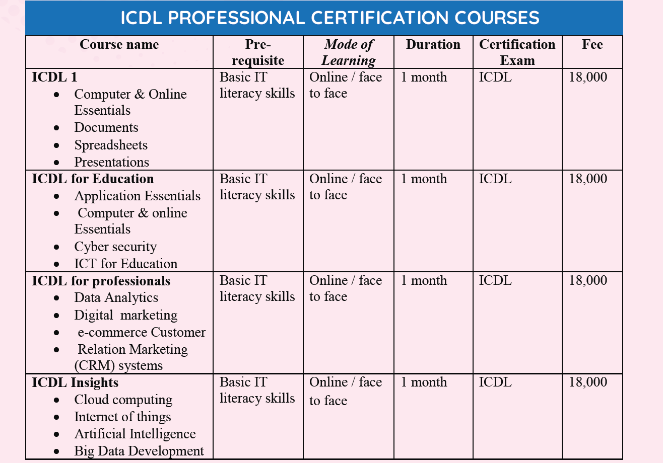ICDL Center - Mama Ngina University College